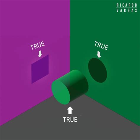 Ricardo Viana Vargas Ph D On Linkedin Empathy Projectmanagement Leadership Teamwork