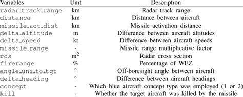 Description Of The Model S Input And Output Variables Download Scientific Diagram