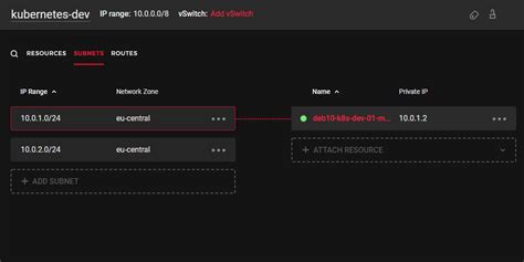 Back Again To Still Connecting To Unix Csi Csi Sock Issue Issue Hetznercloud Csi