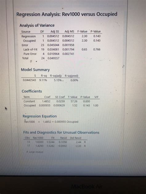 Solved Regression Analysis Rev1000 Versus Occupied Analysis