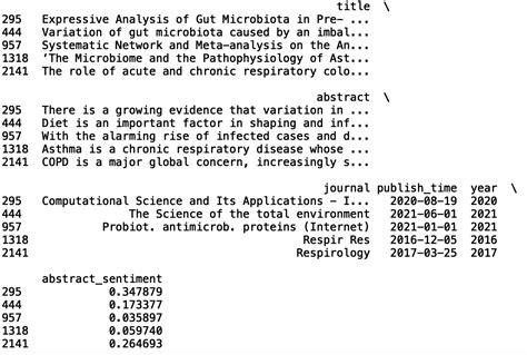 Text Data Wrangling With Pandas In Python Towards Data Science