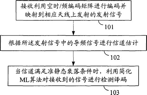 Method And Device For Detecting Space Timefrequency Block Code Eureka Patsnap