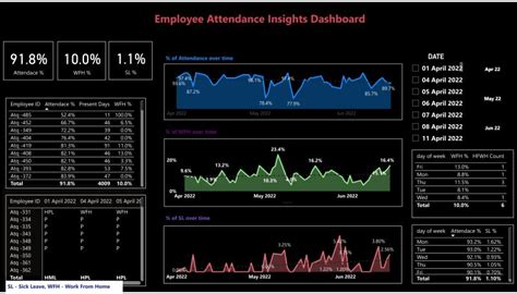 Rupesh Kr Pathak On Linkedin Dataanalytics Powerbidashboard