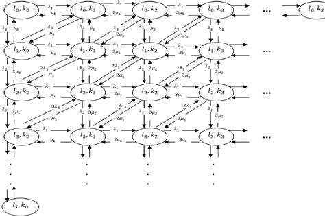 Figure 6 From Teletraffic Analysis Of Ofdma Cellular Systems With Persistent Voip Users And