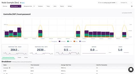Monitoring Your Nodejs App With Scout Apm