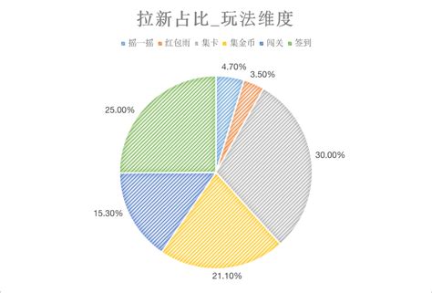 火山引擎datatester：如何用ab测试做产品增长？大数据字节跳动数据平台infoq写作社区