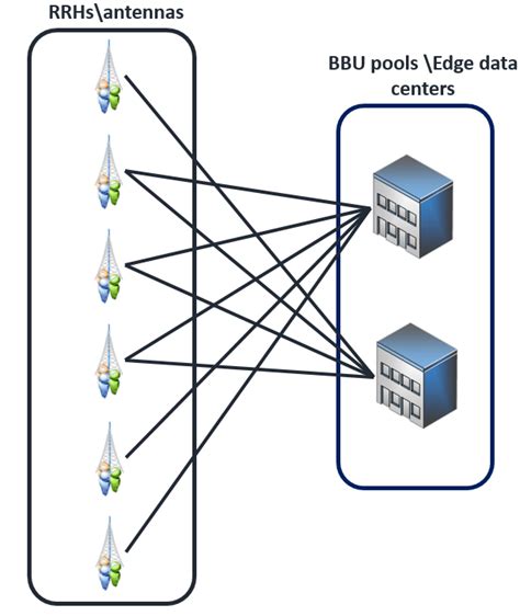 2 a solution example of the constrained resource allocation problem
