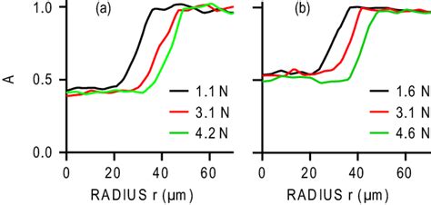 Normalized Amplitude Of Download Scientific Diagram
