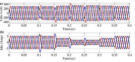 A Three Phase Output Voltage For Whole System With Modulation Index