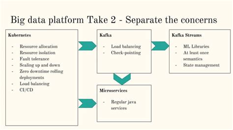 building big data pipelines with kafka and kubernetes pptx
