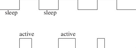Constant Active Time S MAC Vs Trafficadaptive Dynamic Active Time T MAC Download