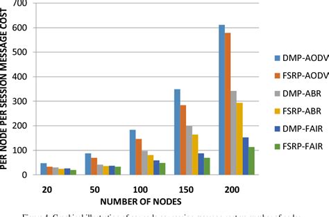figure 4 from fuzzy controlled scheduling of real time data packets