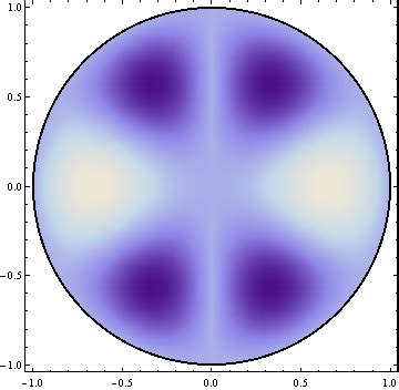 Graphics How Do I Draw A DensityPlot In Polar Coordinates Mathematica Stack Exchange