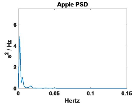 Subject No2 Ecg Power Spectrum Density Plot Download Scientific Diagram