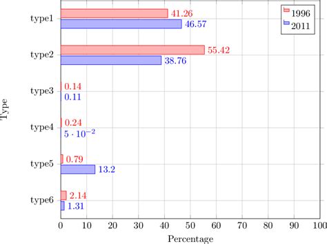 Python Find The Element Using Selenium Without Xpath Stack Overflow