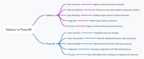 Nihit Kumar On Linkedin Dataanalytics Datavisualization Tableau