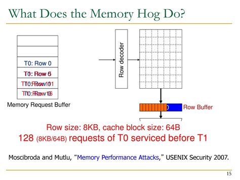 Computer Architecture Lecture 1 Introduction And Basics Ppt Download