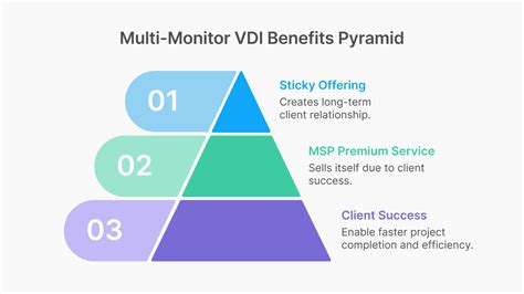 The Ultimate Guide For Msps How Clientless Multi Monitor Vdi Drives