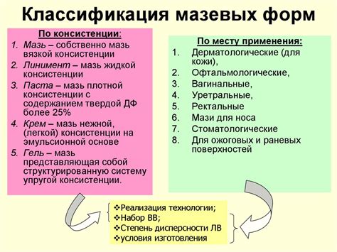 Мази. Характеристика - презентация онлайн