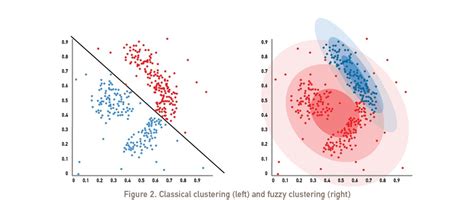 different types of clustering methods tutort academy