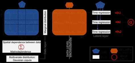 Flow Chart Of The Bayesian Hierarchical Model Framework Used In The Download Scientific Diagram