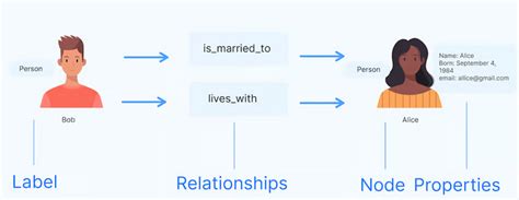 Neo4j Graph Database And Analytics By Ploypairin Morya Jun 2024 Medium