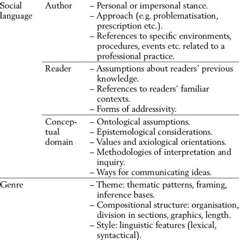 Analytical Categories Download Table