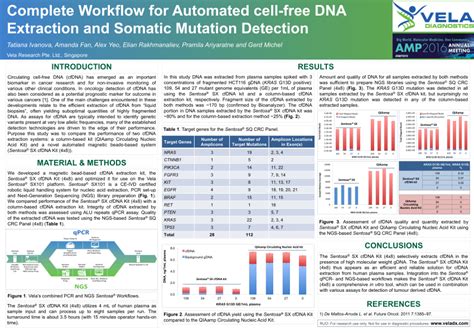 Pdf Complete Workflow For Automated Cell Free Dna Extraction And Somatic Mutation Detection