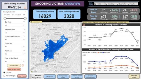 Independent Variable On Linkedin Area 32 Community Dashboard Independent Variable