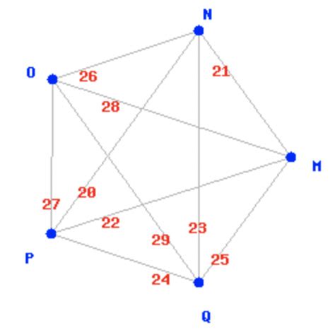 Solved Consider The Graph Given Above Use The Nearest