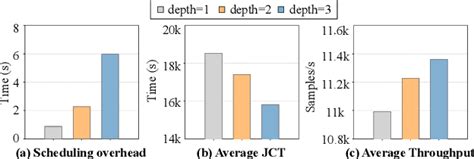 figure 21 from a codesign of scheduling and parallelization for large
