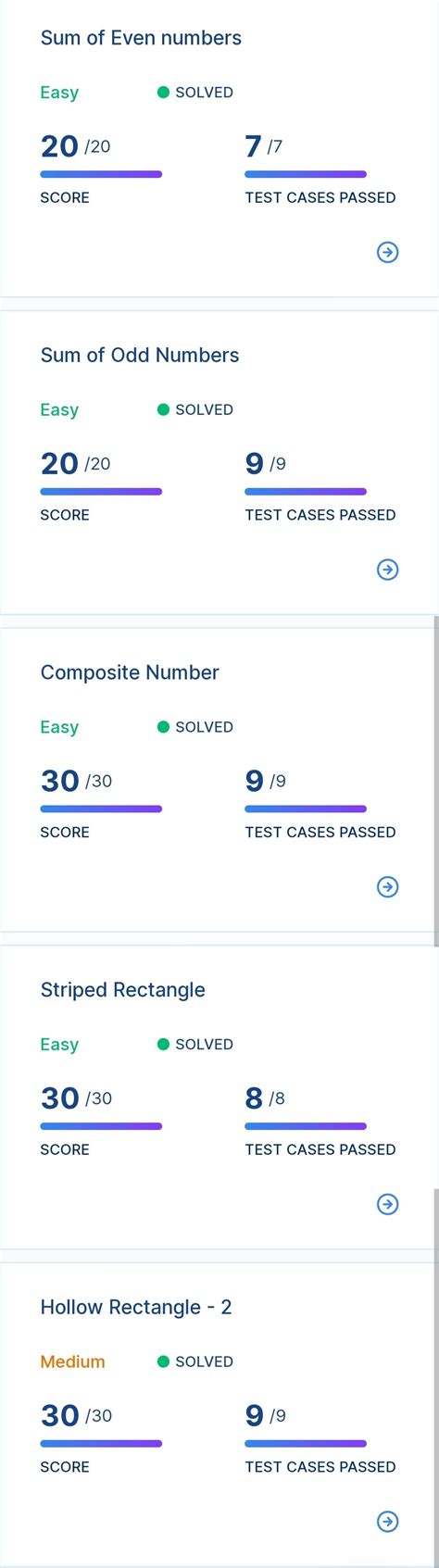 day7 of 100days coding challenge nikhil goud jeripothula