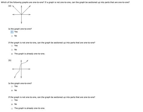 Solved Which Of The Following Graphs Are One To One If A Chegg Com