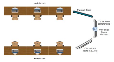 How To Succeed With Distributed Agile Sprint Agile
