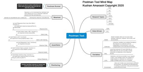 Dhanya S Posted On Linkedin