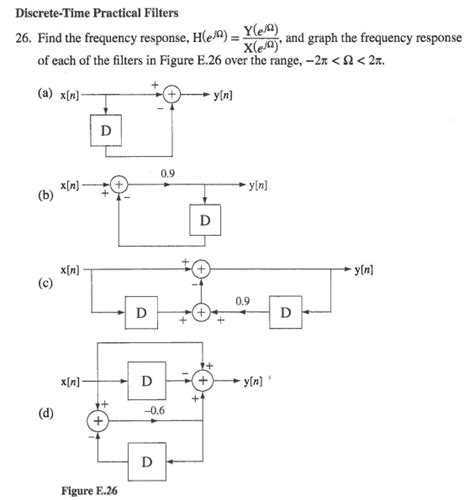 Solved Discrete Time Practical Filters Find The Chegg