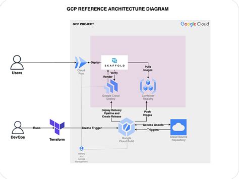 How to Deploy Applications on Google Cloud Platform