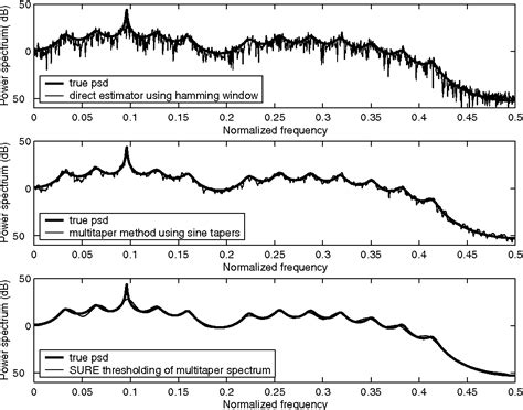 figure 1 from speech enhancement based on wavelet thresholding the