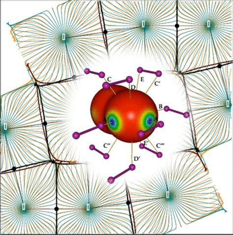 Iodine Solid Structure