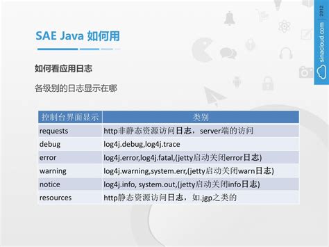 SAE Java 实际应用 在这里写上你的标题 作者名字 日期 ppt download