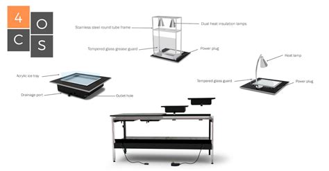 Innovation Jamie Hurst