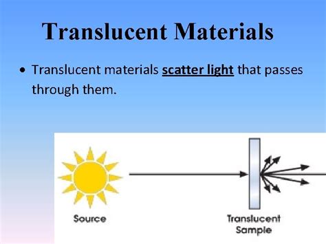 Transparent Translucent Opaque Materials By Cammie Goodman Transparent