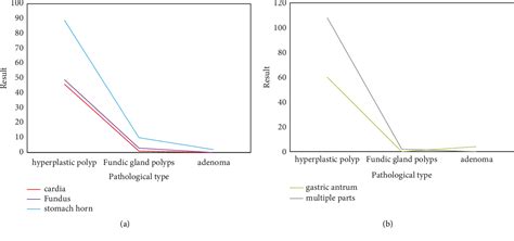 Figure 2 From Construction Of Stomach Cancer Lesion Detection Combined With Drug Therapy Based