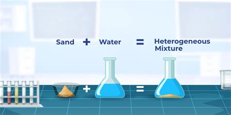 Heterogeneous Mixture Vs Homogeneous Mixture