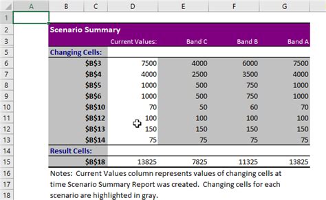 What Is Excel What If Analysis And Its 3 Types Simplilearn