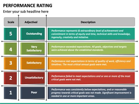 Performance Review Rating Scale How To Choose A Rating Scale For Bank Home