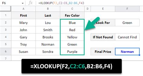 The New And Modern Xlookup Function Spreadsheet Life Blog