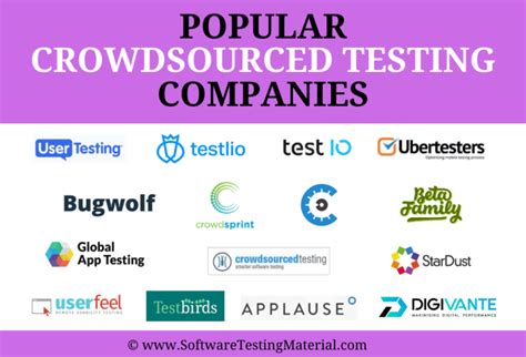 18 Best Crowdsourced Testing Companies In 2025