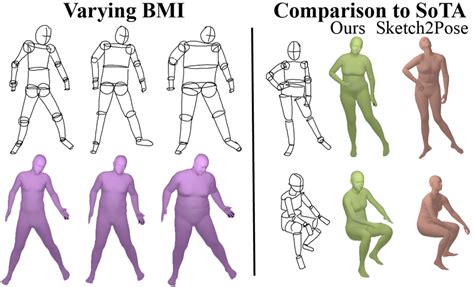Left Like Sketch2pose 9 We Normally Fix Shape And Infer Only Pose Download Scientific