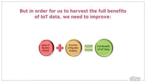 Artificial Intelligence And Iot Pdf